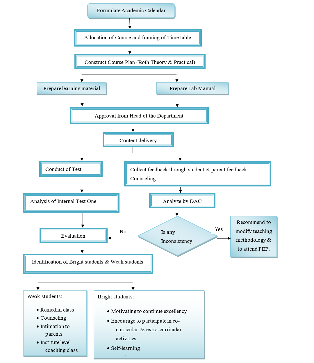 Top Engineering Colleges in Thrissur | Electronics and Communication ...